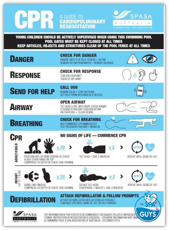 Cpr Resuscitation Chart | The Spa Guys